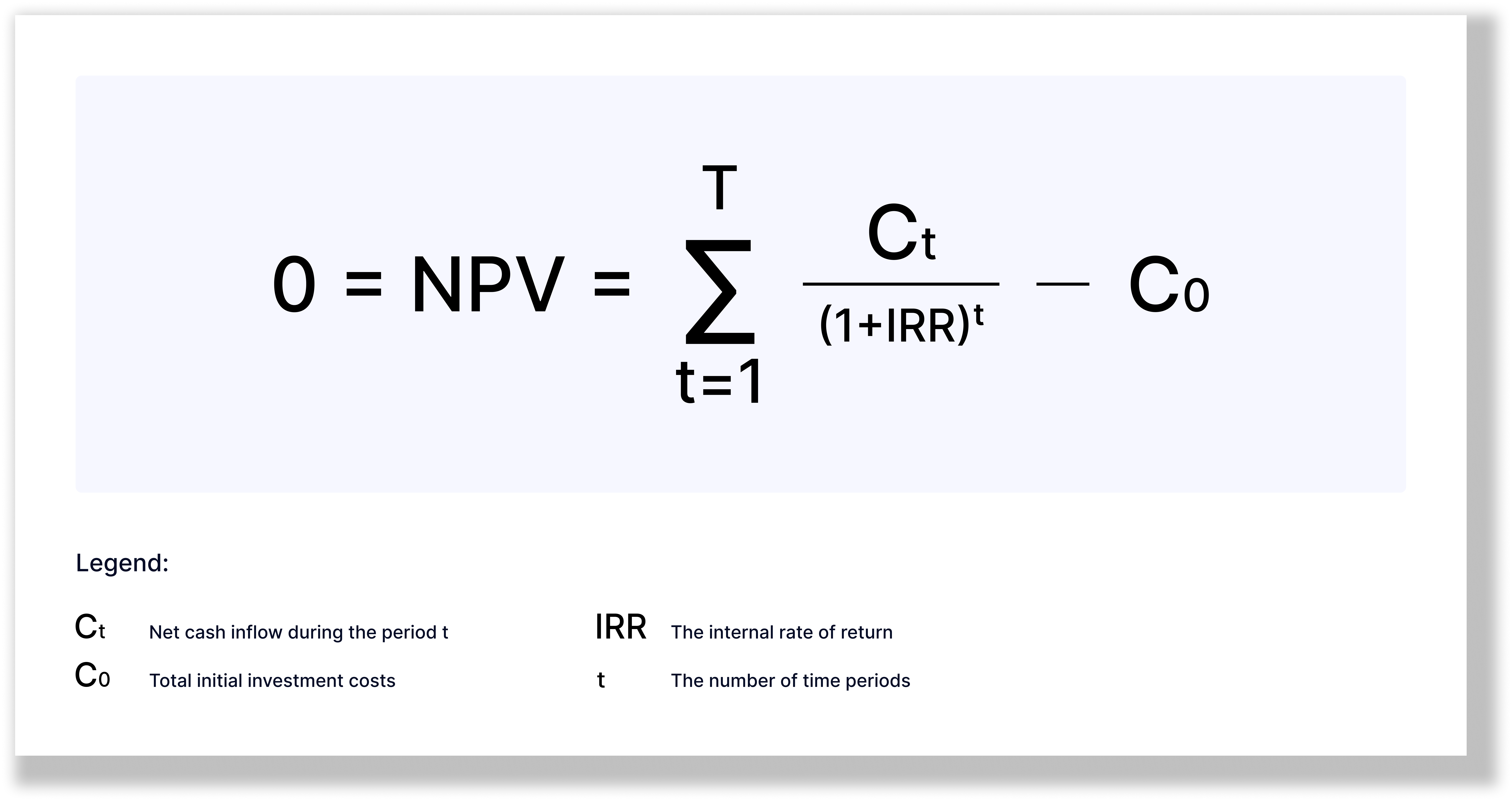 Internal Rate Of Return What You Need To Know AngelList